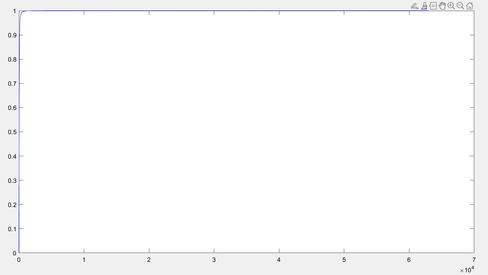 GitHub - zineb-212/TP4--Filtrage-analogique