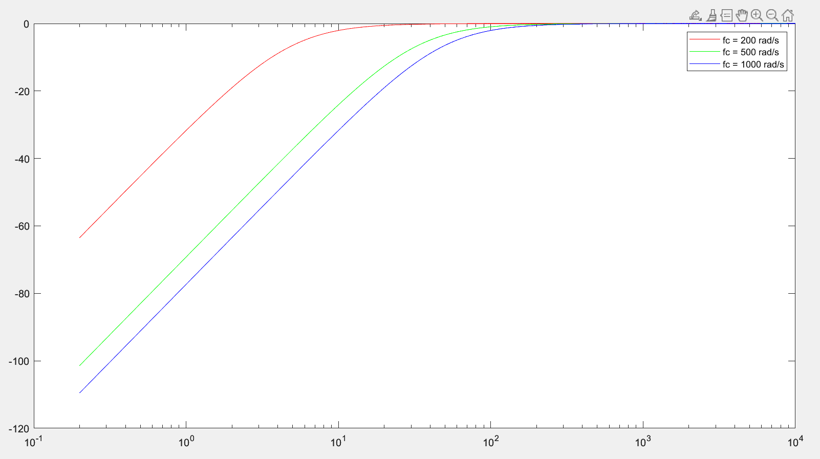 GitHub - zineb-212/TP4--Filtrage-analogique