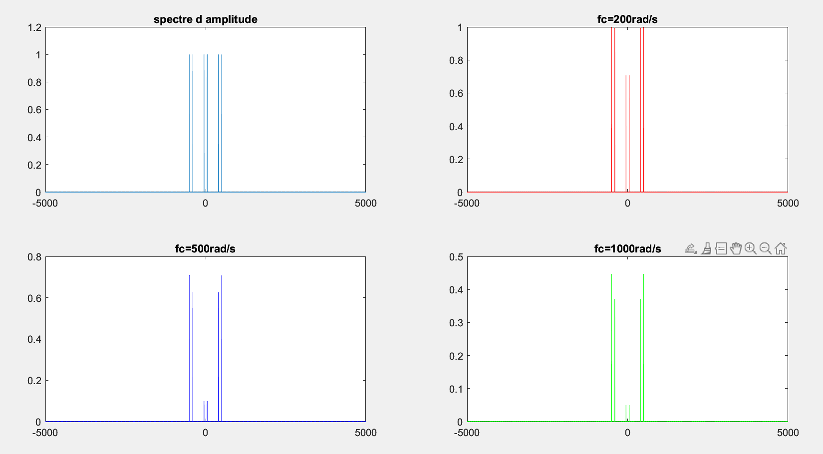 GitHub - zineb-212/TP4--Filtrage-analogique