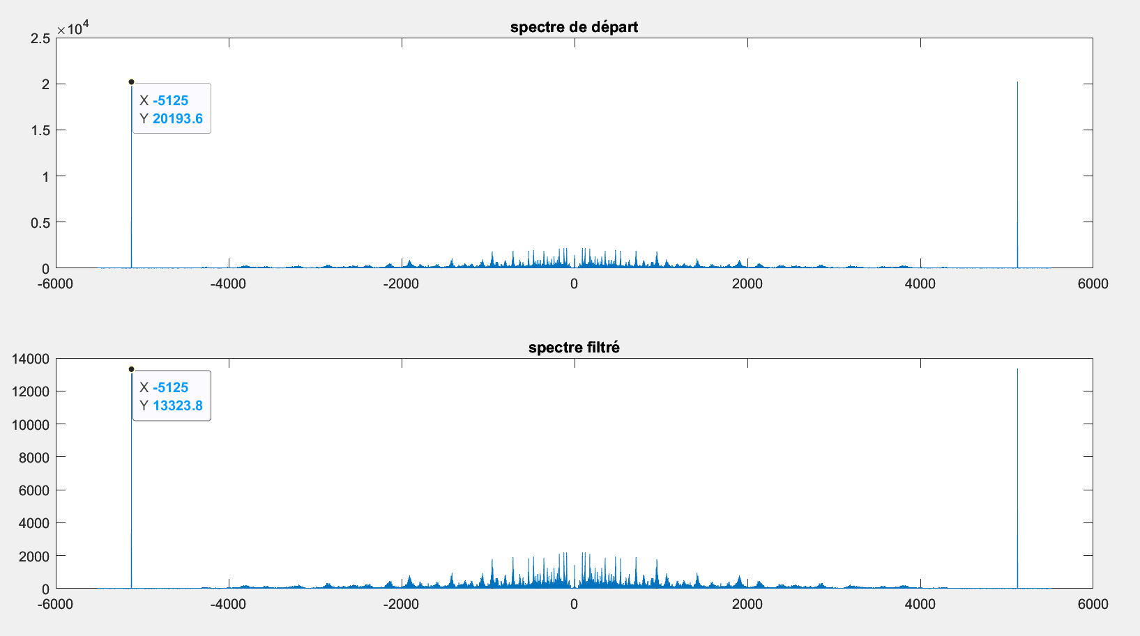 GitHub - zineb-212/TP4--Filtrage-analogique