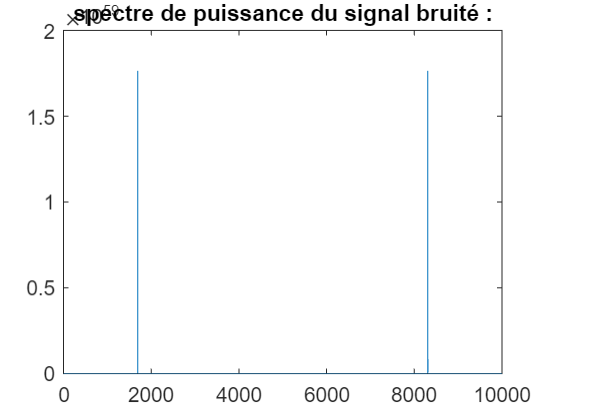 GitHub - TasnimeAN/TP1--Analyse-spectrale-d-un-signal-transform-e-de ...