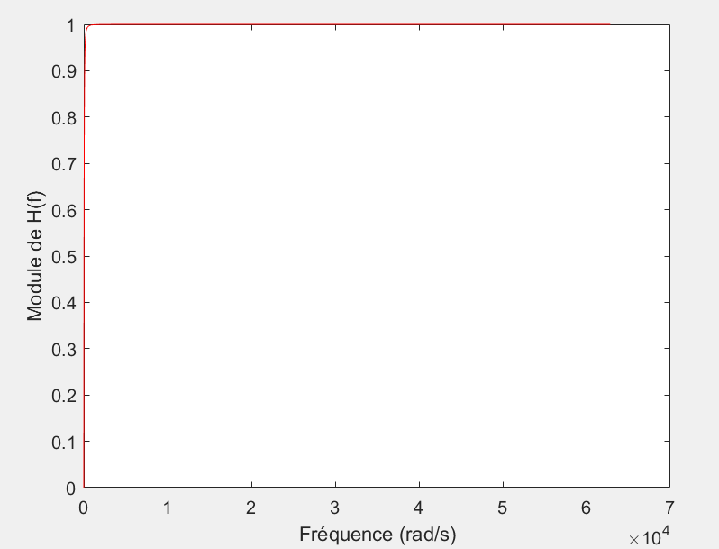 GitHub - AMRANINEJJARTasnime/TP4-Filtrage-Analogique