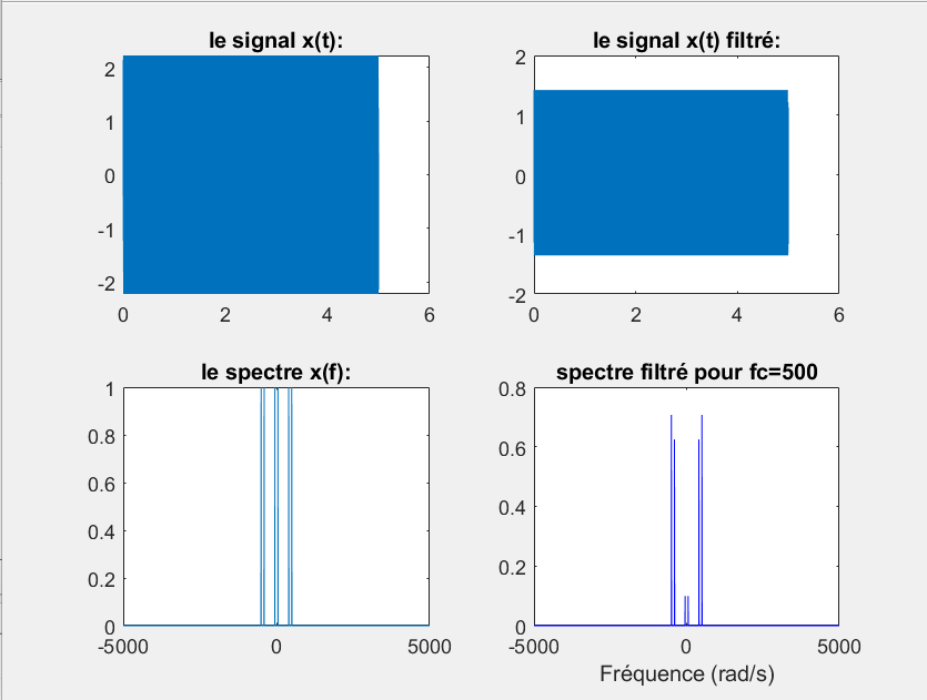 GitHub - AMRANINEJJARTasnime/TP4-Filtrage-Analogique