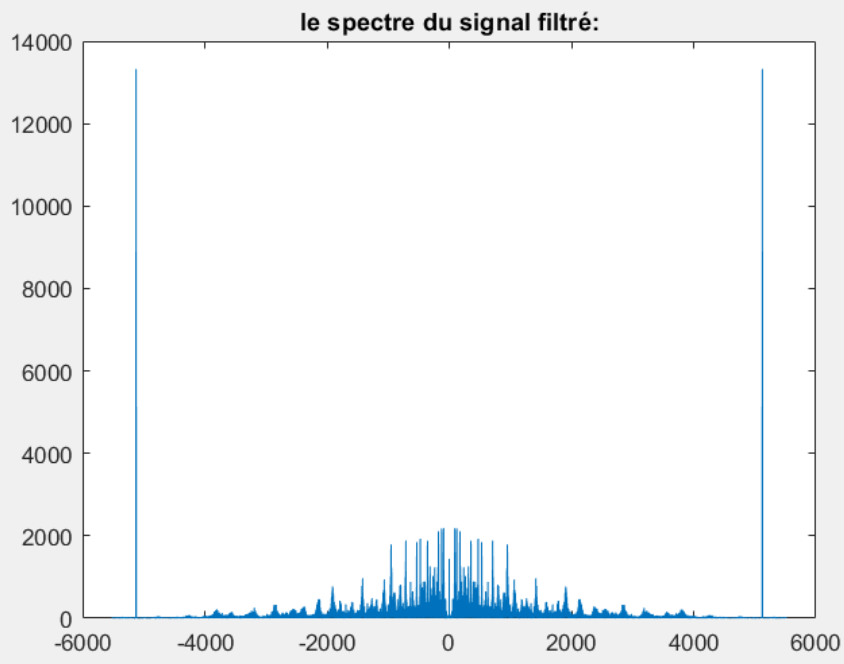 GitHub - AMRANINEJJARTasnime/TP4-Filtrage-Analogique
