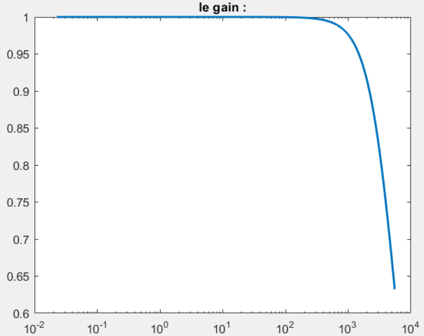 GitHub - AMRANINEJJARTasnime/TP4-Filtrage-Analogique