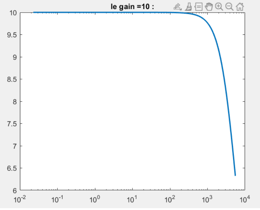 GitHub - AMRANINEJJARTasnime/TP4-Filtrage-Analogique