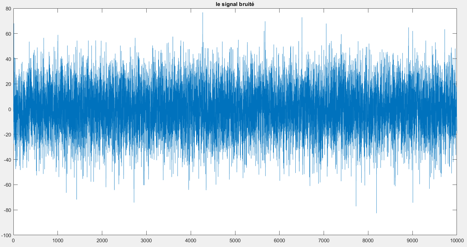 GitHub - ElMidaouiImane/TP1-Traitement-de-signal