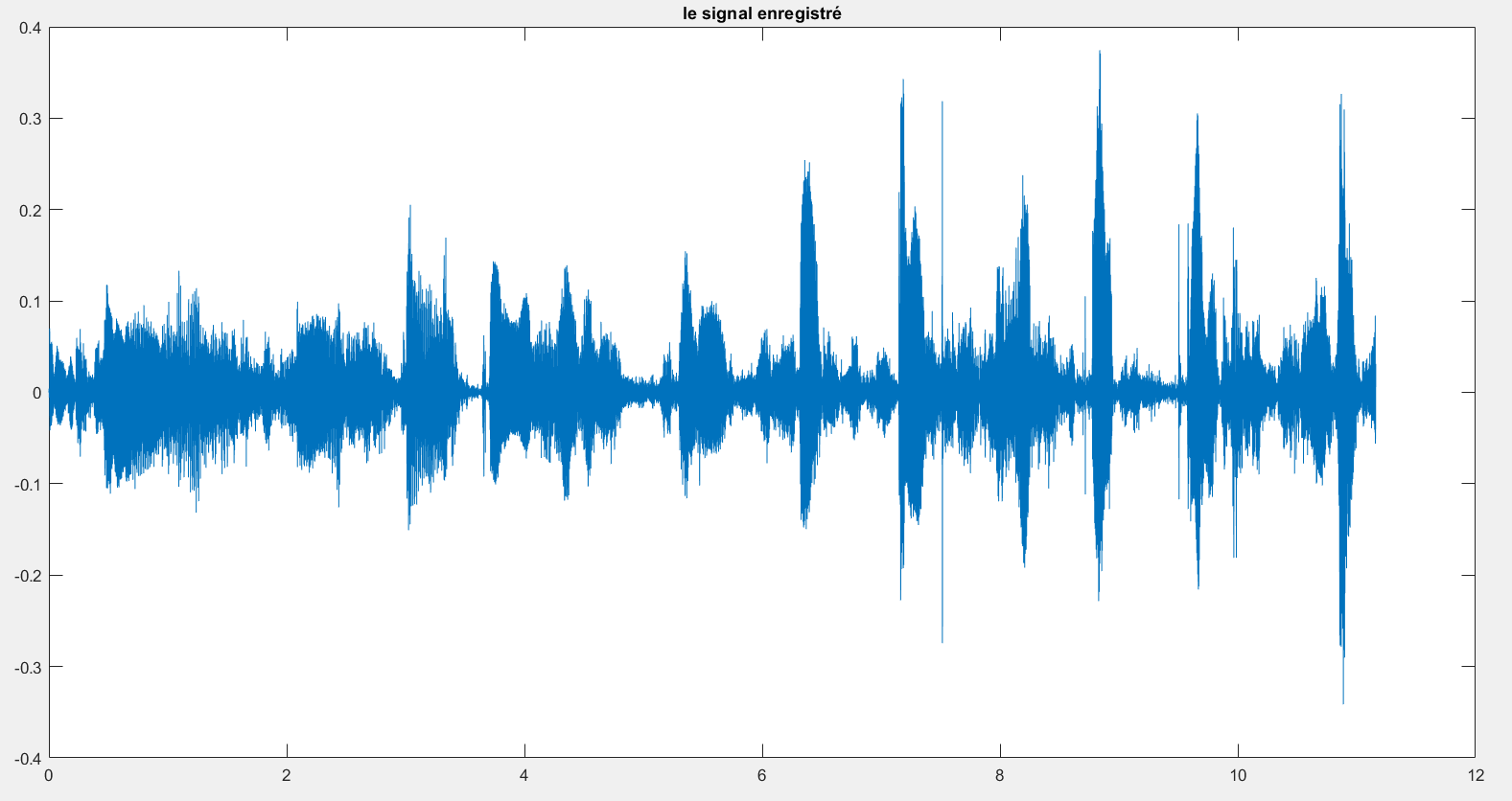 GitHub - ElMidaouiImane/TP2-Traitement-de-signal