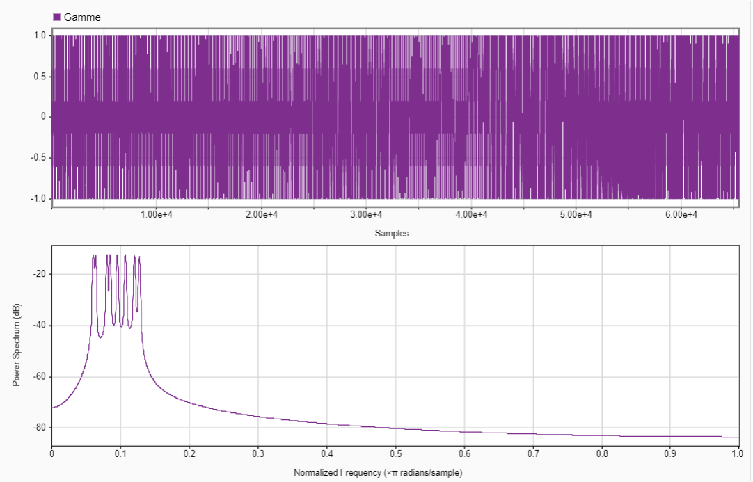 GitHub - ElMidaouiImane/TP2-Traitement-de-signal