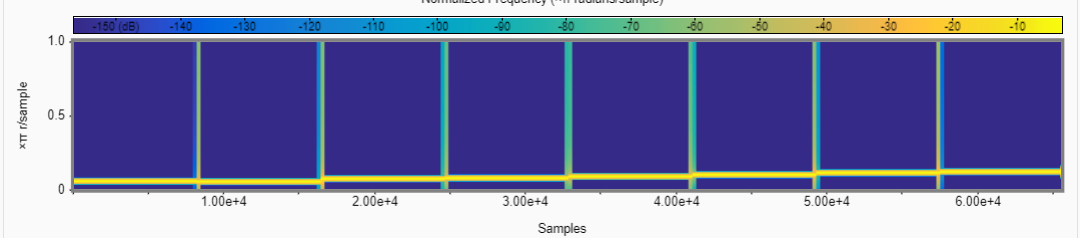 GitHub - ElMidaouiImane/TP2-Traitement-de-signal