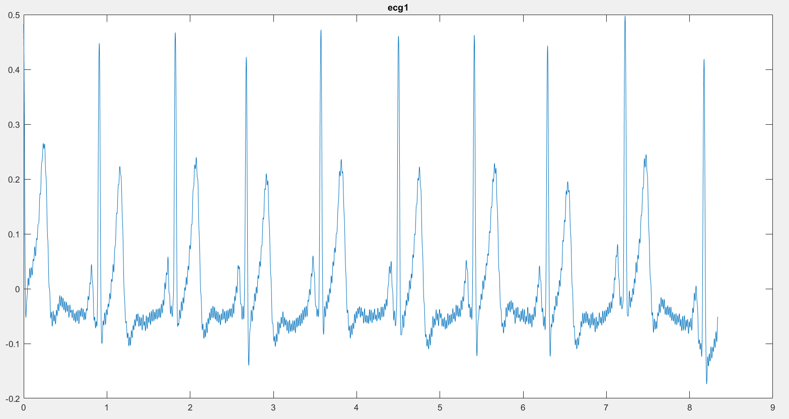 GitHub - ElMidaouiImane/TP3-Traitement-de-signal