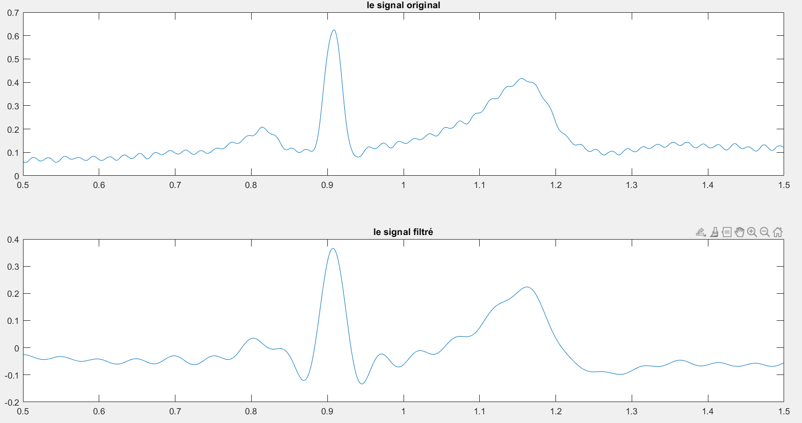 GitHub - ElMidaouiImane/TP3-Traitement-de-signal