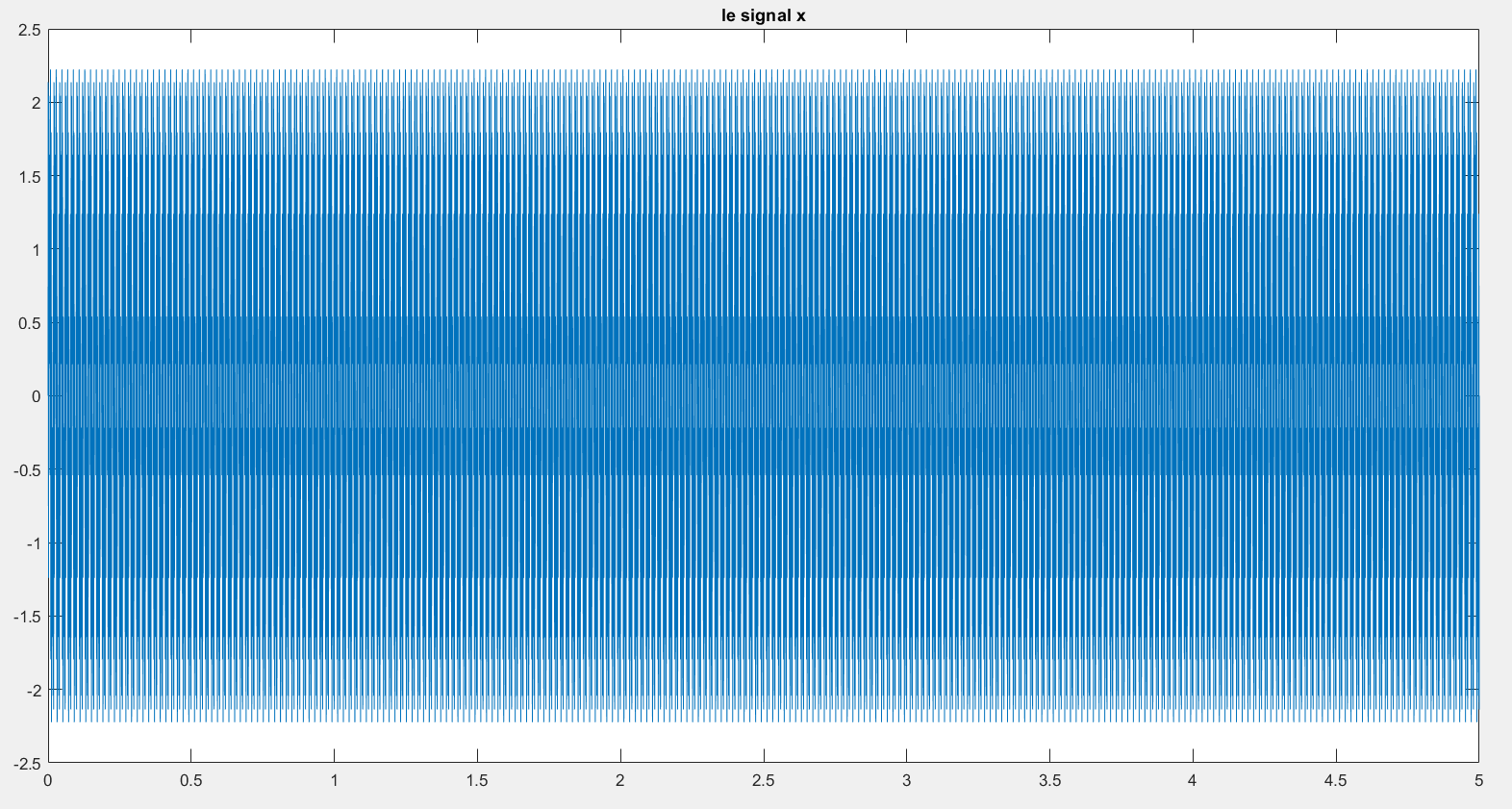 Github Elmidaouiimanetp4 Traitement De Signal
