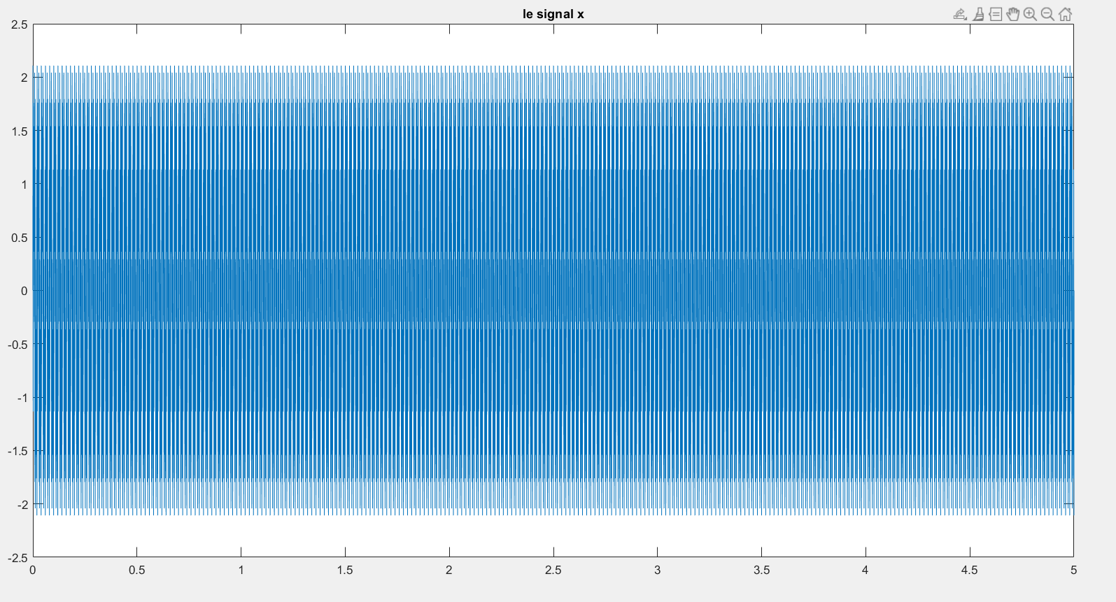 GitHub - ElMidaouiImane/TP4-Traitement-de-signal