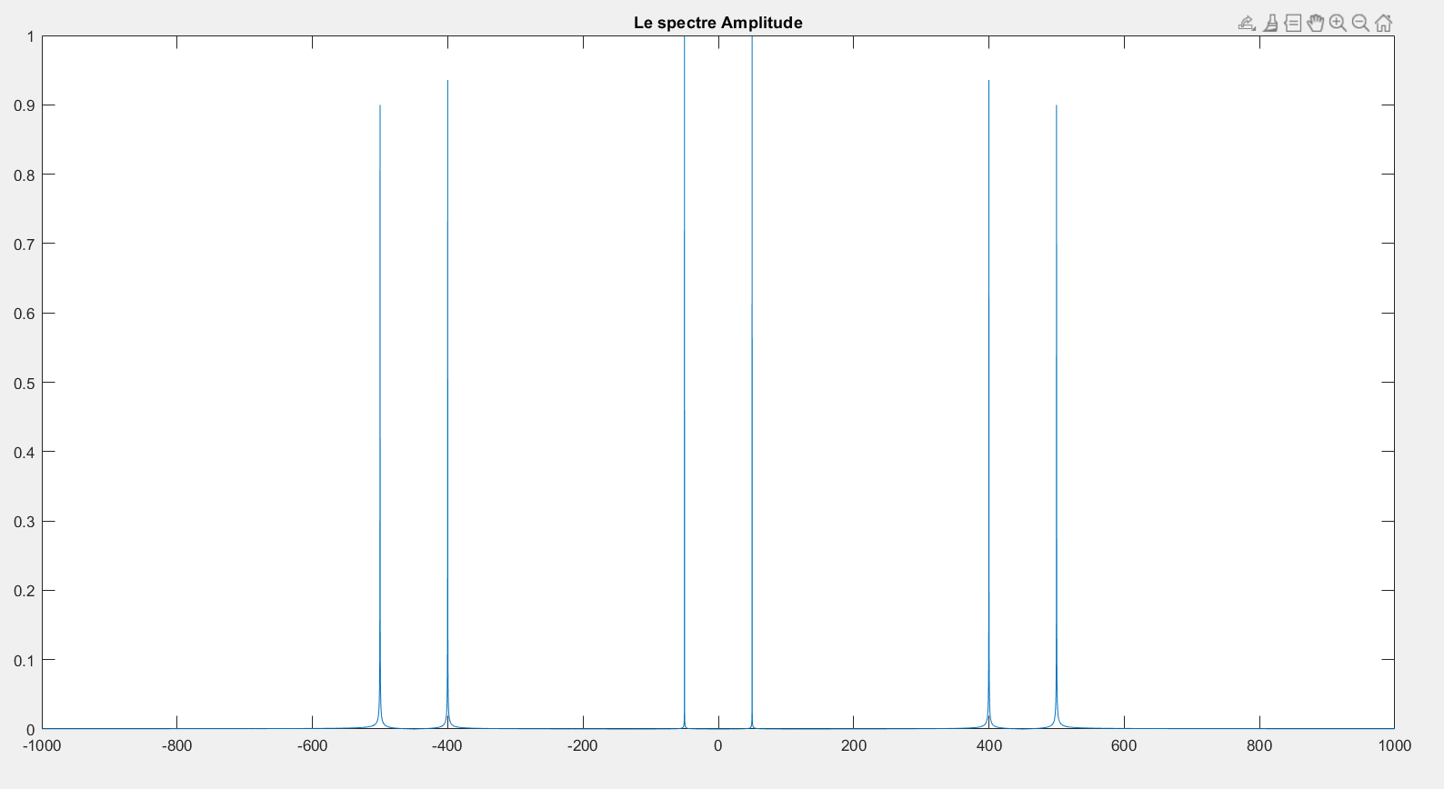 GitHub - ElMidaouiImane/TP4-Traitement-de-signal