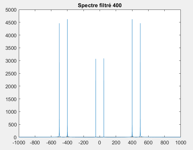GitHub - ElMidaouiImane/TP4-Traitement-de-signal