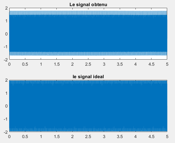 GitHub - ElMidaouiImane/TP4-Traitement-de-signal