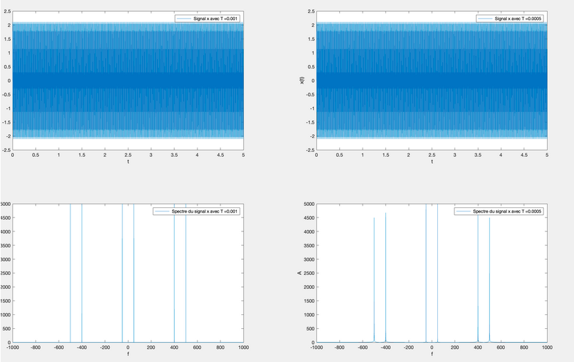GitHub - NhailaSara/TP4-Filtrage-Analogique