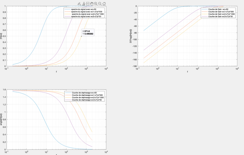 GitHub - NhailaSara/TP4-Filtrage-Analogique