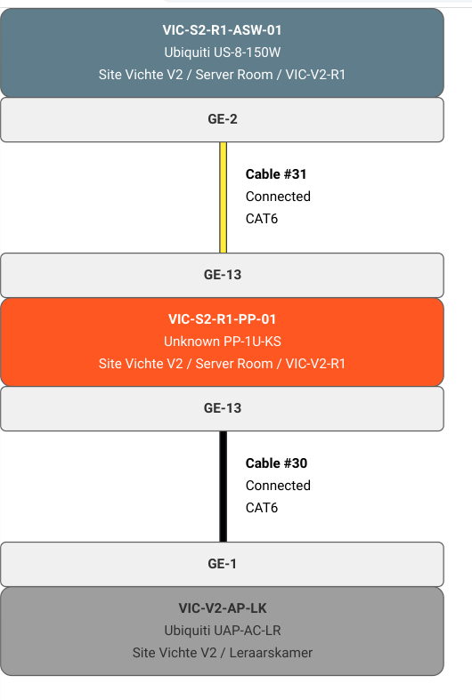 Missing (sub)parent location of device in the cable trace · Issue ...