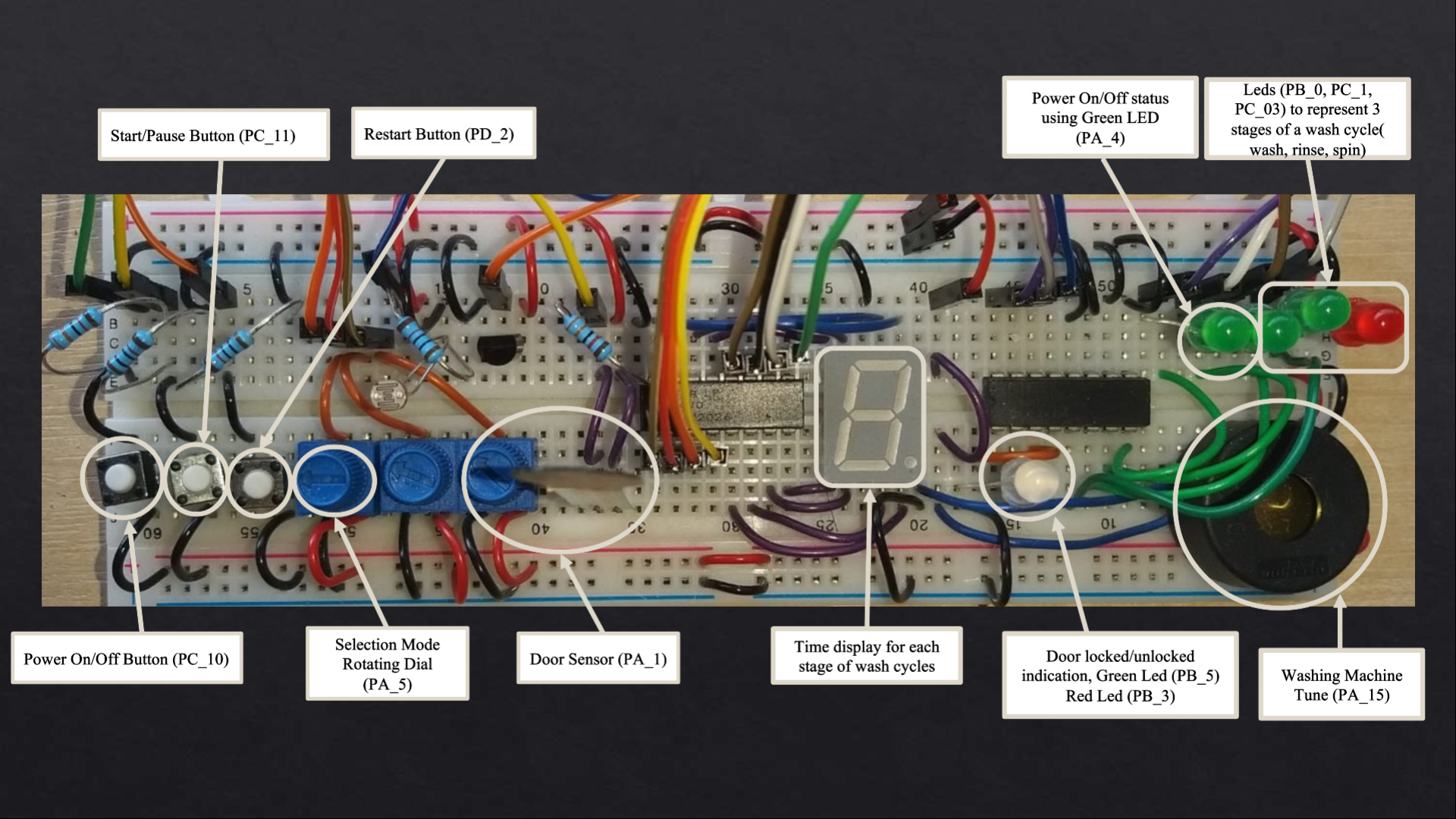 GitHub - DillonLeu/Washer-Control-Panel-Project