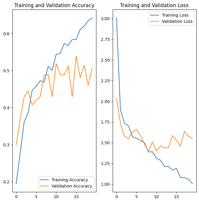 GitHub - kiransalagare/Melanoma-detection-case-study
