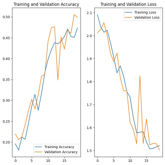 GitHub - kiransalagare/Melanoma-detection-case-study