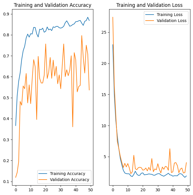 GitHub - kiransalagare/Melanoma-detection-case-study