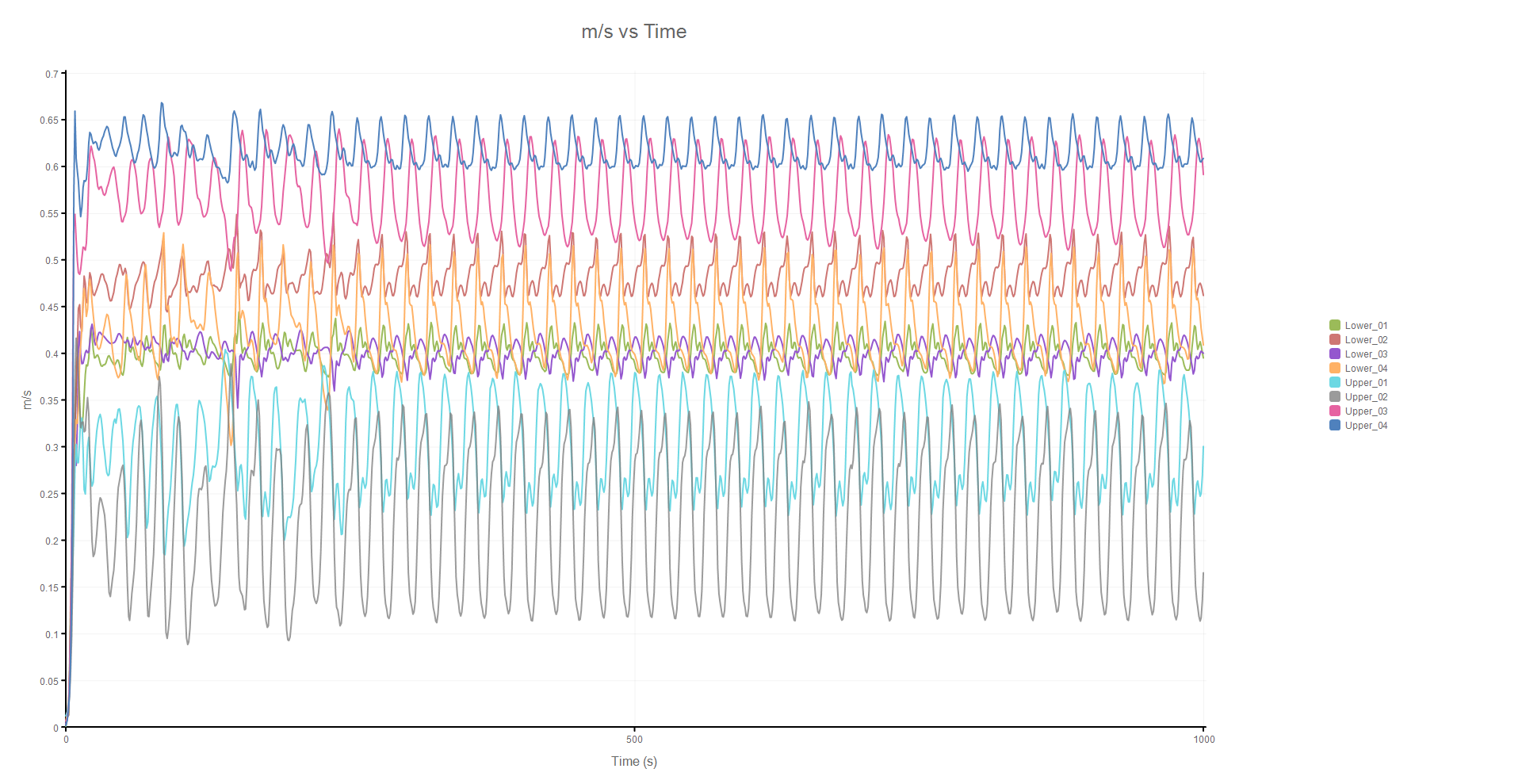 Low frequency flow oscillations in simple case. · Issue #11814 · firemodels/fds · GitHub