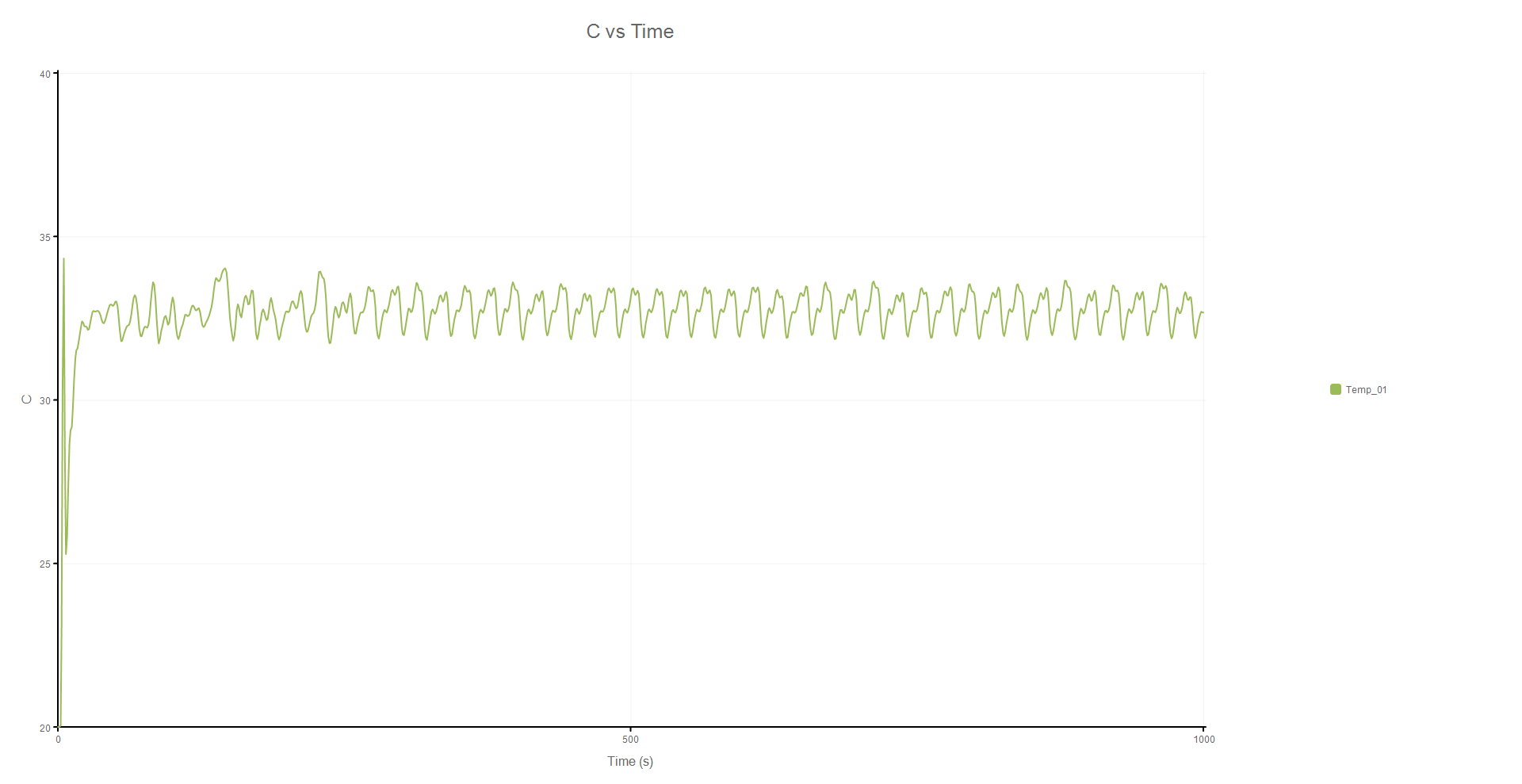 Low frequency flow oscillations in simple case. · Issue #11814 · firemodels/fds · GitHub