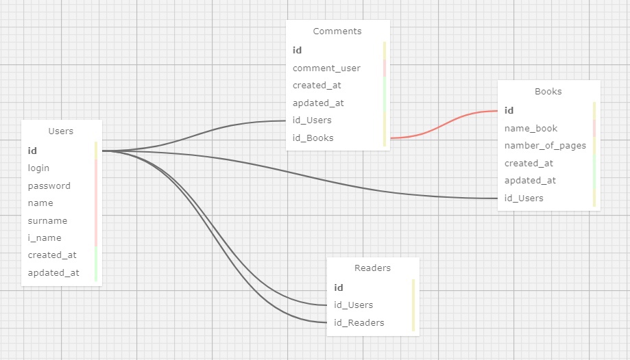GitHub - Viki-Admin/Practice-work