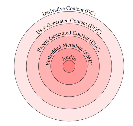 GitHub - yasdel/musicrecsys_2020