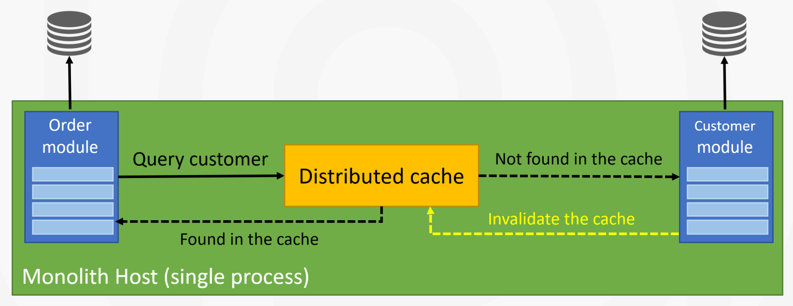 Infrastructure to simplify client-side entity caching pattern · Issue #12351 · abpframework/abp ...