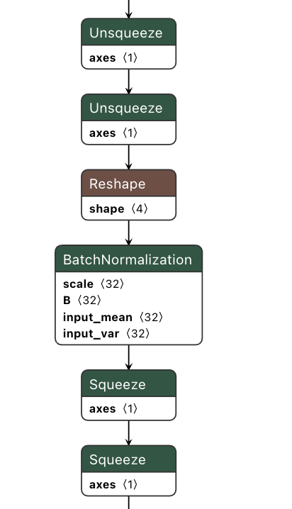 Batch normalization layer from Keras only converts to BatchNormalization op if dims >= 4 · Issue ...