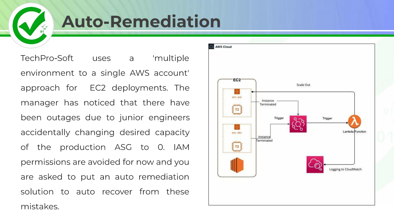 GitHub - msukrualev/Auto-Remediation-Troubleshooting
