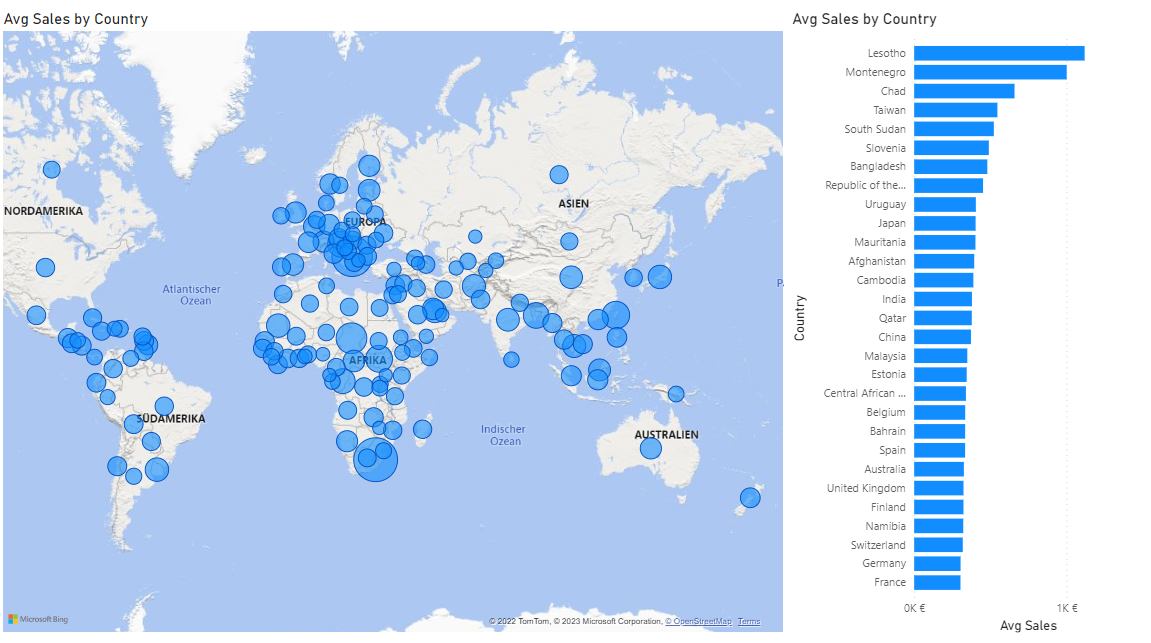 GitHub - st-olz/power_bi_portfolio: Portfolio of a couple of Business intelligence projects with ...