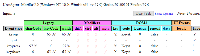 Keydown event emits twice for printable char with one physical keypress ...