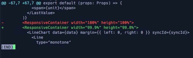 ResponsiveContainer does not respond to resizing from large to small · Issue #172 · recharts ...