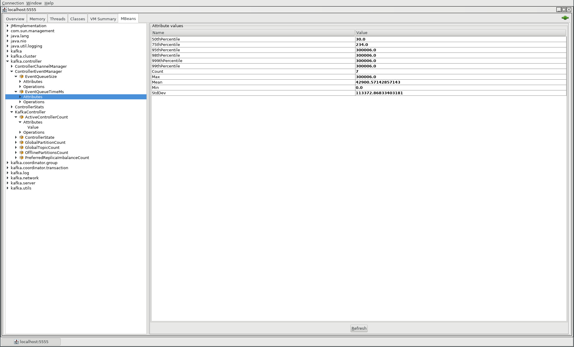 Exposing Kafkas Histograms · Issue 300 · Prometheusjmxexporter · Github