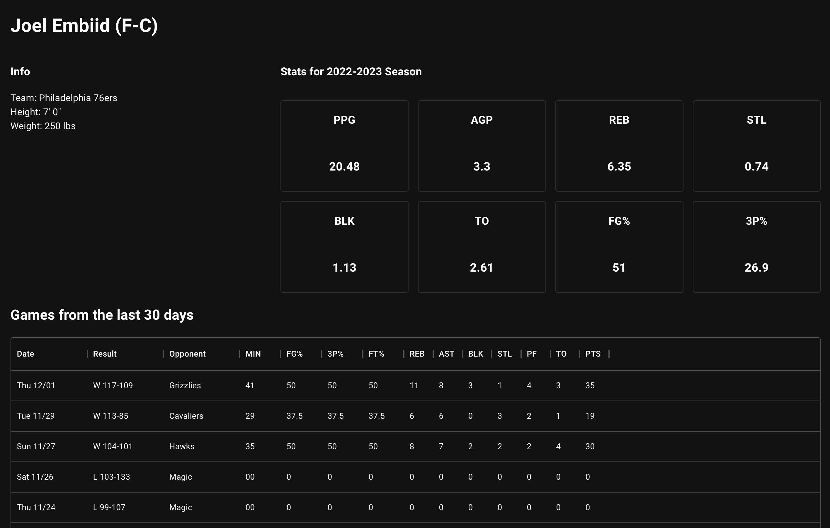 GitHub - ri2az/nba: Simple NBA stat viewer