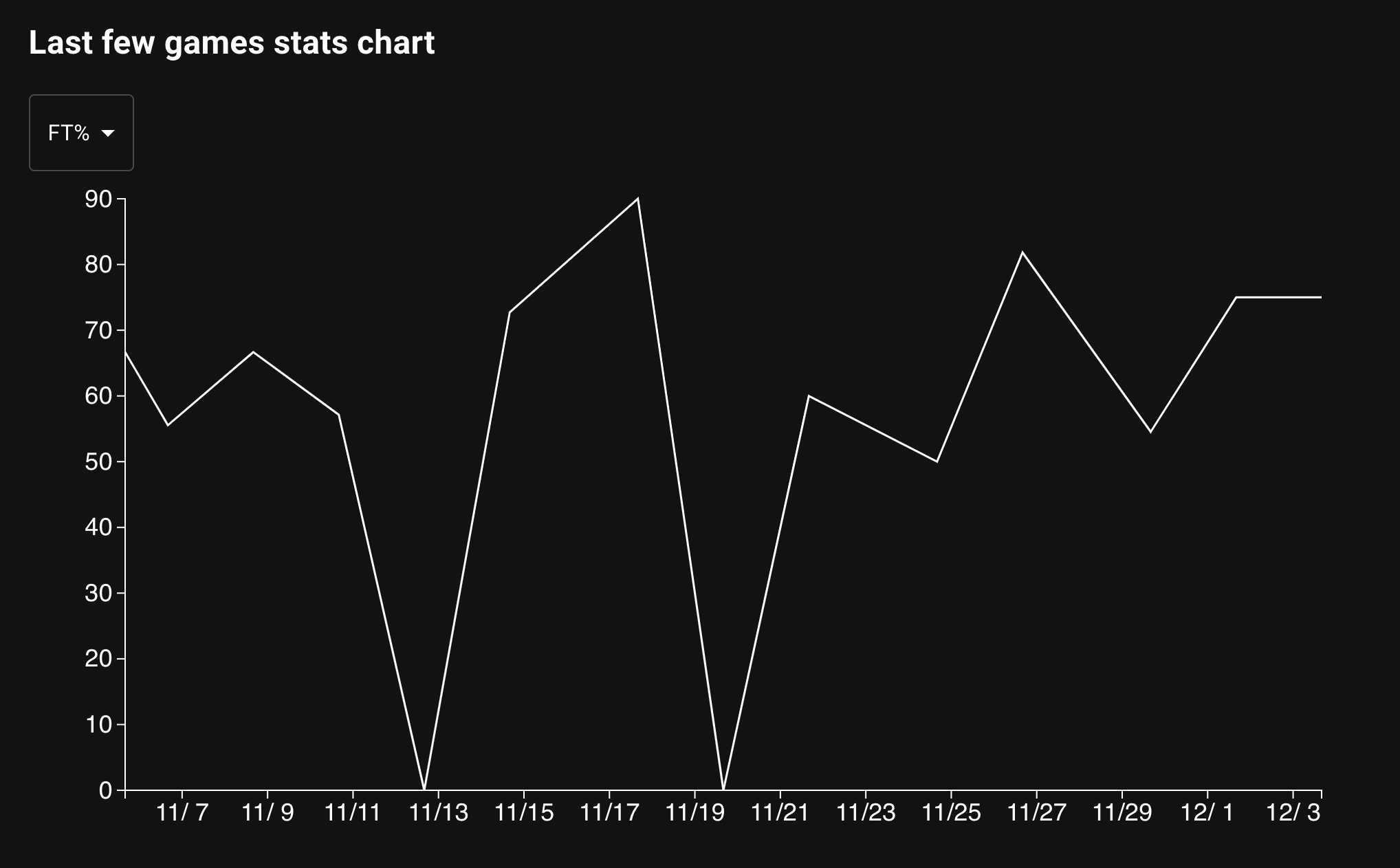 GitHub - ri2az/nba: Simple NBA stat viewer