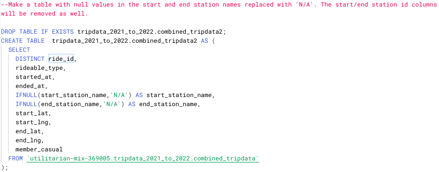 GitHub - ikeyike/bike-share-analysis: This is a case study completed as ...