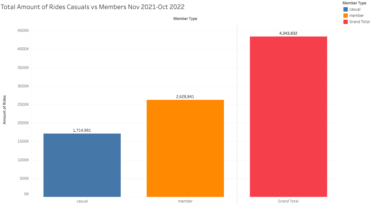 GitHub - ikeyike/bike-share-analysis: This is a case study completed as a capstone project for ...