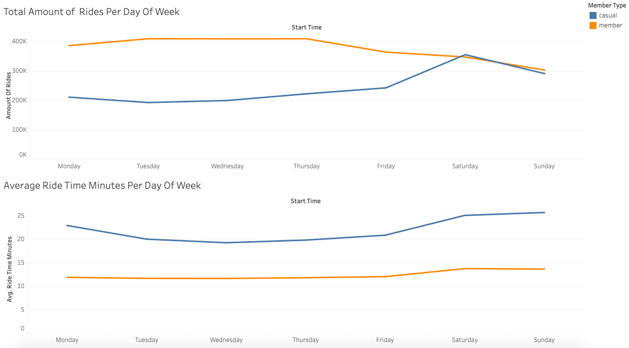 GitHub - ikeyike/bike-share-analysis: This is a case study completed as a capstone project for ...