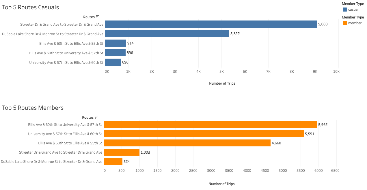 GitHub - ikeyike/bike-share-analysis: This is a case study completed as a capstone project for ...