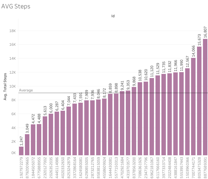 GitHub - Courts113/Bellabeat-Capstone: Capstone Project for Google Analytics Course