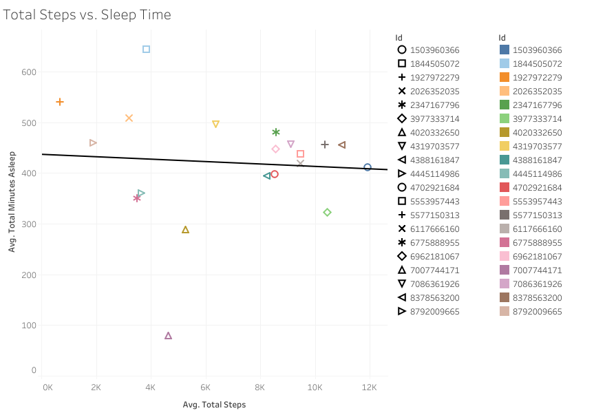 GitHub - Courts113/Bellabeat-Capstone: Capstone Project for Google Analytics Course