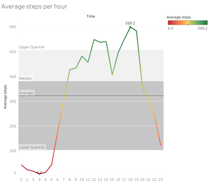 GitHub - Courts113/Bellabeat-Capstone: Capstone Project for Google Analytics Course
