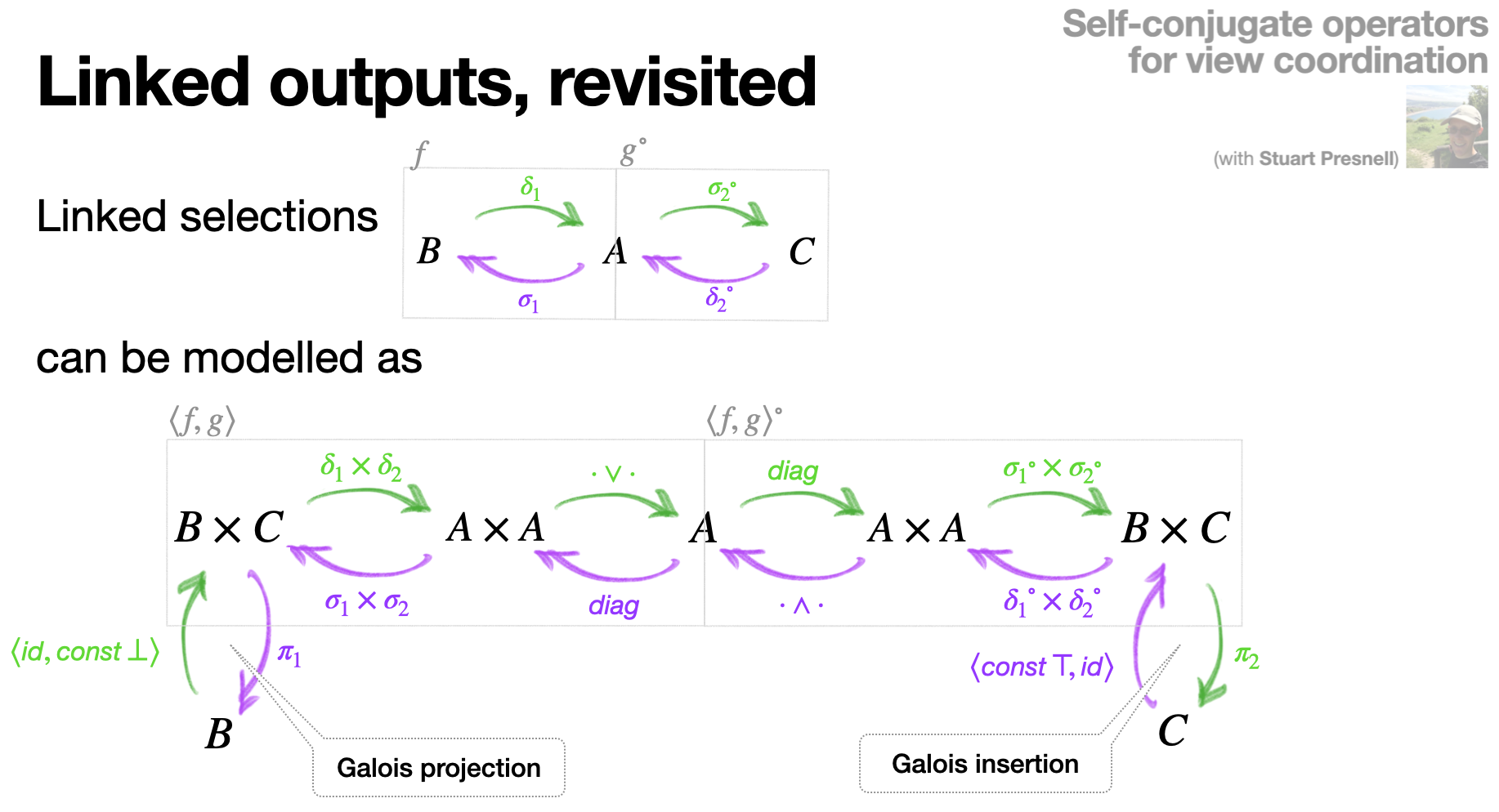 Reimplement linked outputs using product views · Issue #521 · explorable-viz/fluid · GitHub