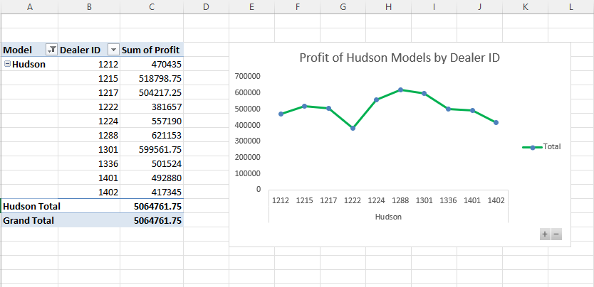 GitHub - RamyaSaka/Car_dealership_analysis_excel · GitHub